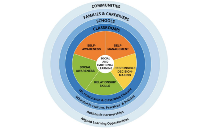 The Unification Of Edtech And Social-Emotional Learning — The Education ...